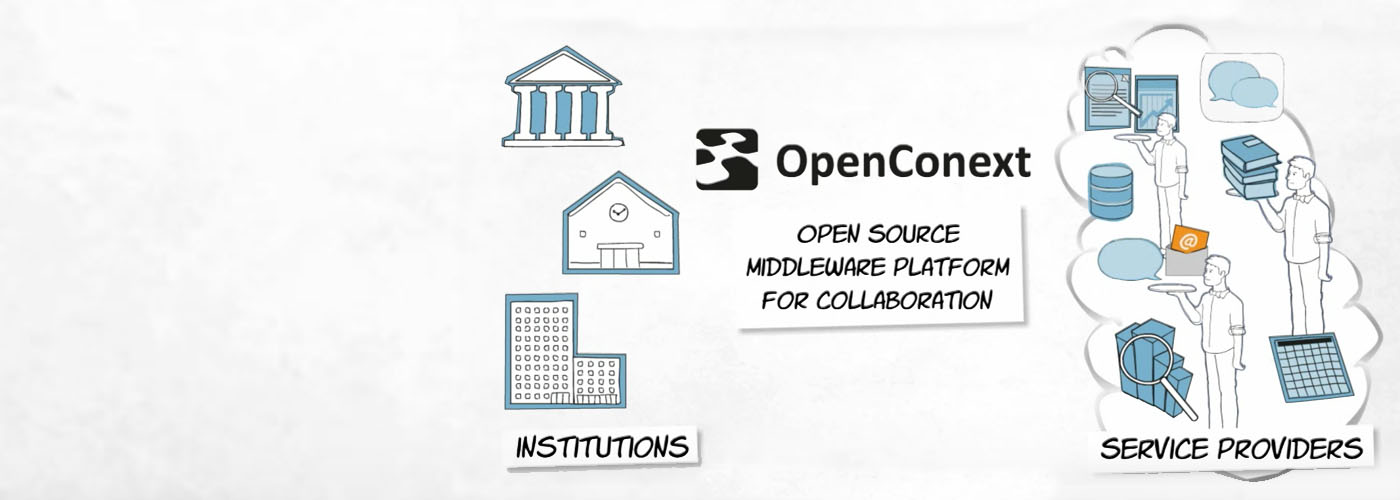 OpenConext – Open for Collaboration