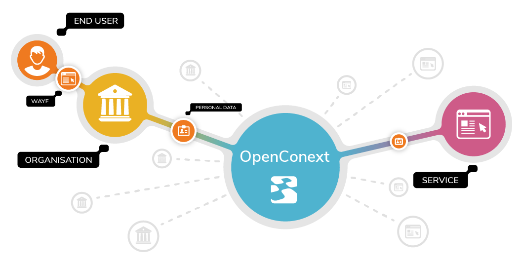 What is OpenConext? - OpenConext